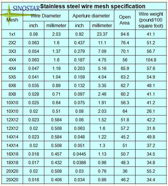 304 stainless steel wire mesh 304 stainless steel wire mesh