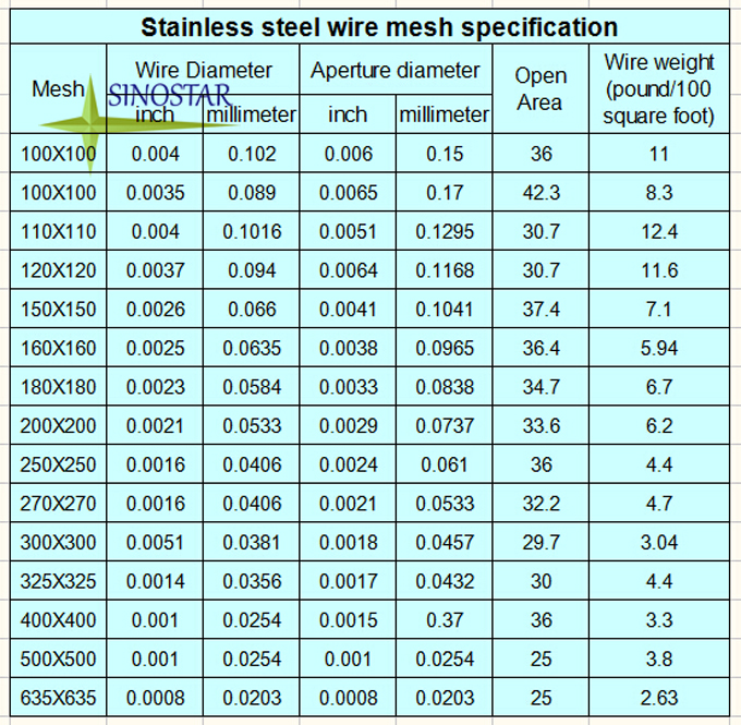 ultra fine stainless steel wire mesh